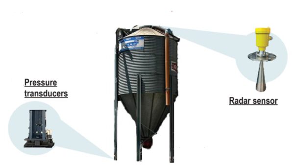 Logistic Solutions – Zeus AI